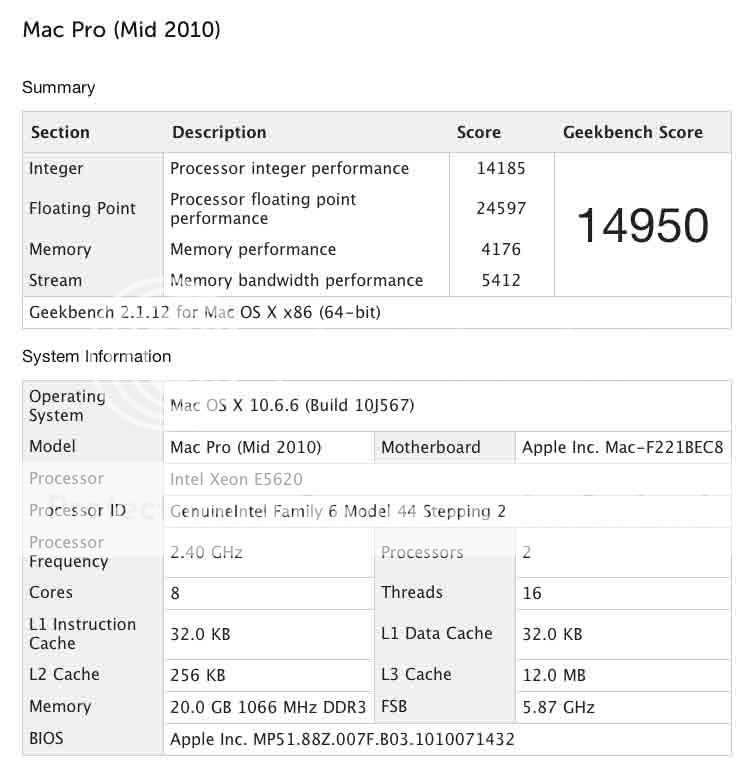 Mac Pro GeekBench-Whats your score? | MacRumors Forums